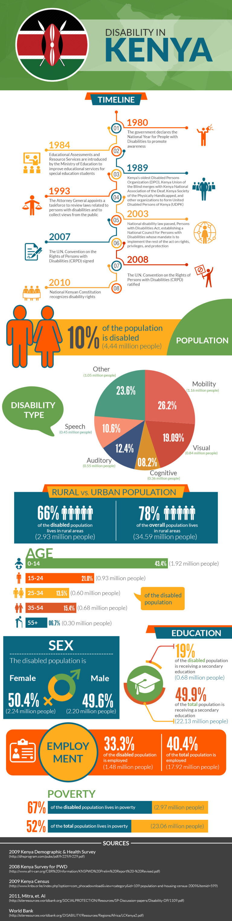 Disability in Kenya – Global Disability Rights Now